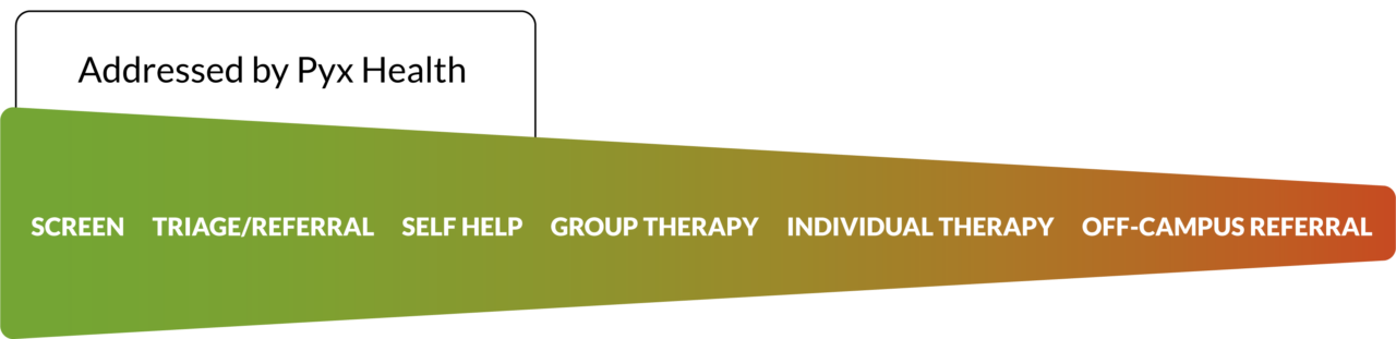 Higher Education - Health Plan Member Solutions for Better Outcomes ...